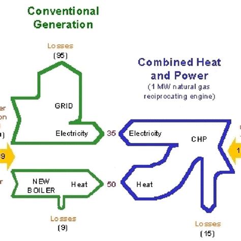 Capstone Microturbine With An Attached Chp Unit Source Capstone Download Scientific Diagram