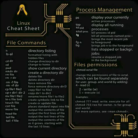 Waqar Ullah On Linkedin Linux Devops