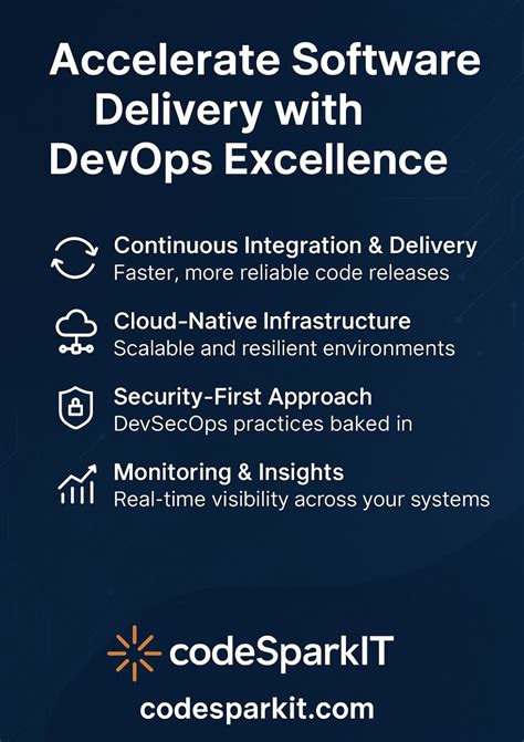 Accelerate Software Delivery With Devops Excellence Codespark