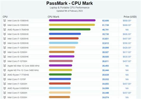 Intel S Latest Th Gen Core Mobile Cpus Destroy Most Desktops Club
