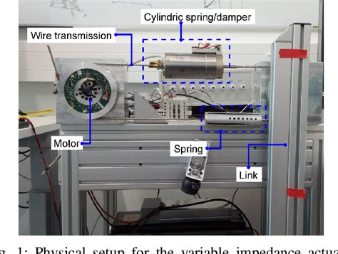 Figure 1 From Comparing Semi Parametric Model Learning Algorithms For Dynamic Model Estimation