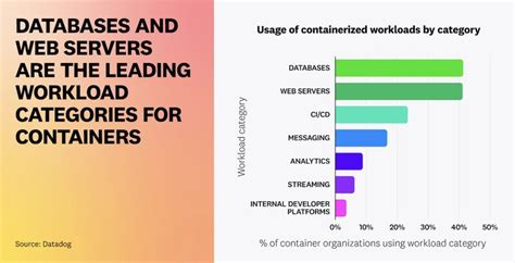 Data On Kubernetes Community On Linkedin K8s Data Dataonkubernetes