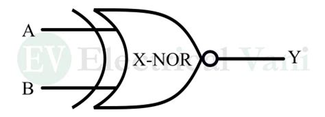 Xor Gate And Xnor Gate Definition Truth Table And Symbol