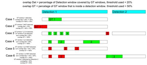 Mexaction2 Action Detection And Localization Dataset Datasets Mex Action Dataset Xwiki