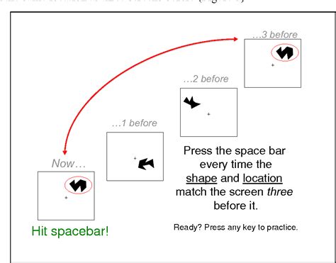 Figure 3 From The Role Of Visuo Spatial And Verbal Working Memory In L2 Japanese Reading