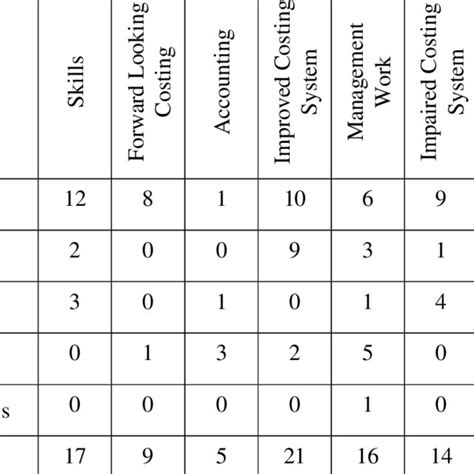 Deductive Factors Influencing The Adoption Of The Cost Accounting System Download Scientific