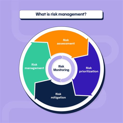 Risk Management Techniques 4 Essential Approaches