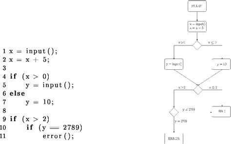 Figure 21 From Automated Dynamic Test Generation For Sequential Java Programs Semantic Scholar