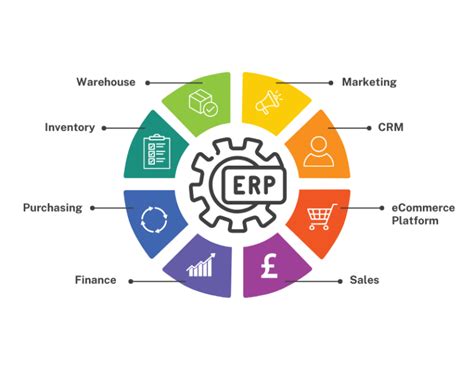 The Future Of B B ECommerce How ERP Integration Is Changing The Game Rixxo B B ECommerce