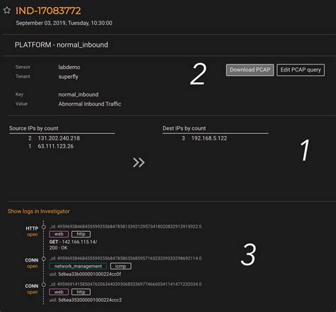 Anomaly Detection With Unsupervised AI In MixMode Why Threat Intel Alone Is Not Enough MixMode