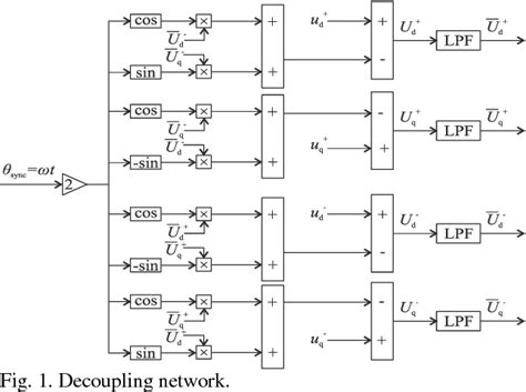 Figure 1 From Impact Of Strength Of Fault Current Path On The Operation