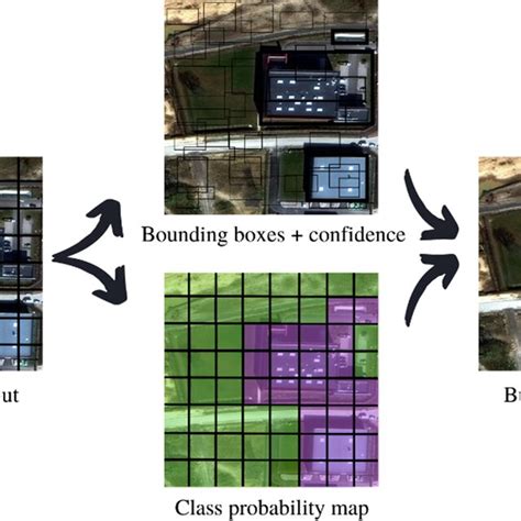 Description Of Building Footprints Object Detection A Anchors Box For