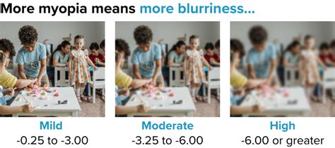 Myopia Management — Cv Optometry