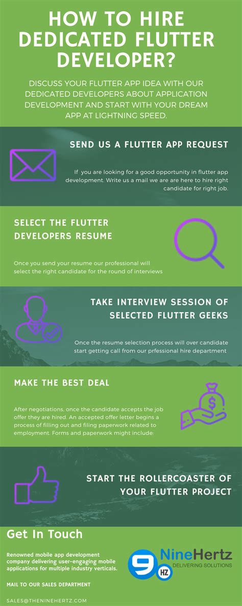 hire flutter developers india artofit