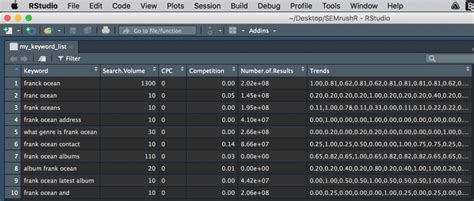 Guide Complet De Lapi De Semrush Avec R Package Rémi Bacha