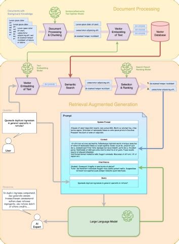 Flowchart RAG Robinson College Of Business
