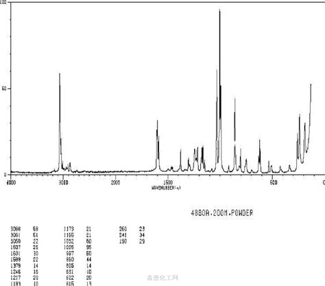 Benzyl Phenyl Ether 946 80 5 Wiki