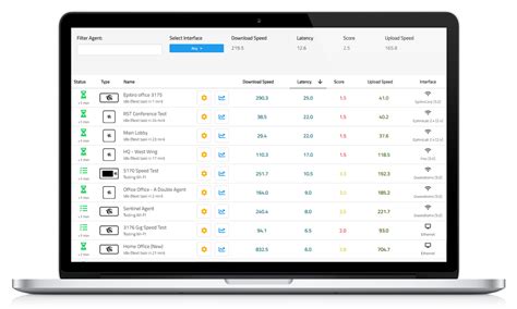 Internet Performance Monitoring Epitiro