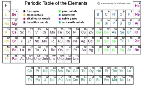 Platonic Solids Codeof19