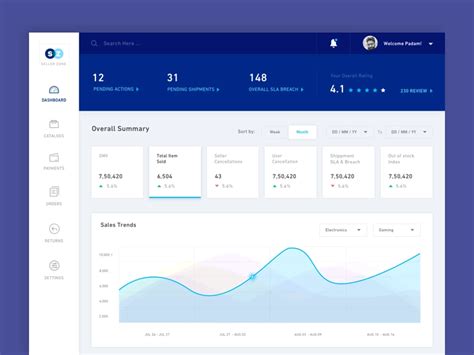 20 רעיונות של Wizard Ui Ux הלוואות עיצוב תיק עבודות