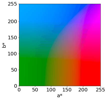 Calculating Color Histogram Of Image Tensor OpenCV Vs PyTorch Hippocampus S Garden