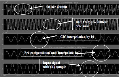 DDC System Analysis Using Software Model Download Scientific Diagram