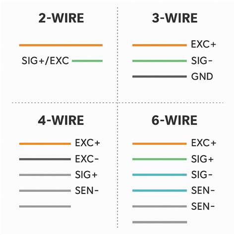 2 Wire Vs 3 Wire Vs 4 Wire Load Cell Wiring Whats The Difference