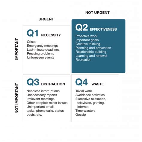 The 7 Habits® Habit 3 Put First Things First® Franklincovey
