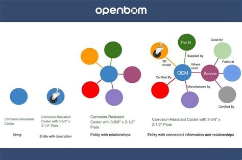 Openbom Product Structure Graph Navigation Harnessing The Power Of