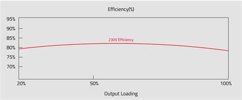 Nguồn Aerocool VX PLUS 600W 230V N-PFC