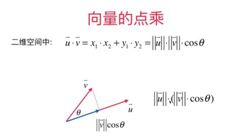 向量的运算 向量的大小等于向量乘以单位向量 csdn博客