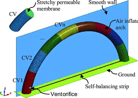 Single Arch Membrane Structure Model Download Scientific Diagram