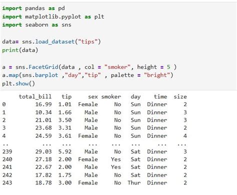 Dataanalytics Seaborn Datavisualization Learningjourney Datascience Ajinkya Sultane
