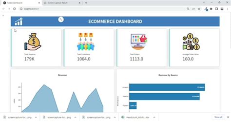 Create Dashboard With Python Streamlit And Plotly By Abdulbyahatti Fiverr