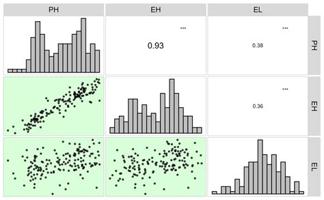 Visualization Of A Correlation Matrix — Corrplot • Metan