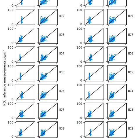 No2 Calibration Propagation May Results No 2 Calibration Download Scientific Diagram