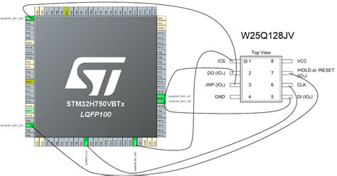 Flashingdebuggingrunning Code At External Memory In The Memory Mapped