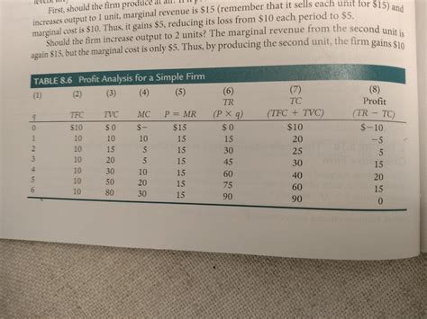 Solved Create a graph to show what the profit maximizing | Chegg.com
