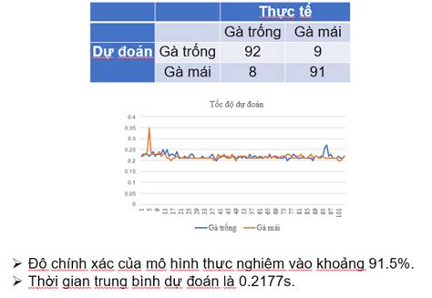 GitHub Lexuanhoang120 Thesis Design A System Classifying Chicken Gender Analyze And Design A
