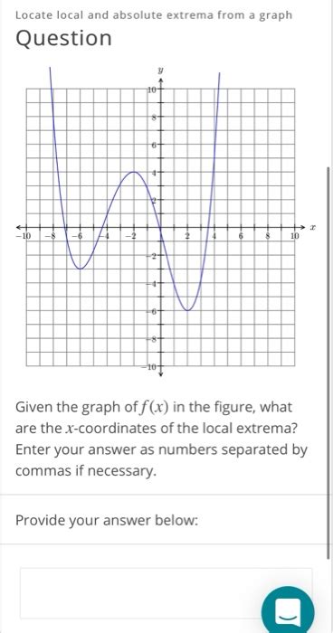 Solved Locate Local And Absolute Extrema From A Graph