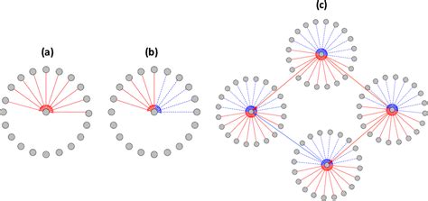 Figure 1 From Latent Network Structure Learning From High Dimensional Multivariate Point