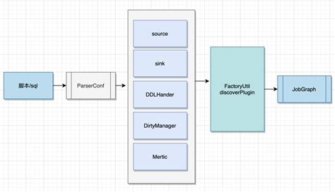 Chunjun框架在数据还原上的探索和实践 Hadoop Meetup精彩回顾chunjun Hadoop Csdn博客 Chunjun框架在数据还原上的探索和实践 Hadoop Meetup精彩回顾chunjun Hadoop Csdn博客