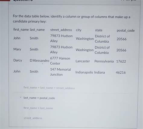 Solved For The Data Table Below Identify A Column Or Group Chegg