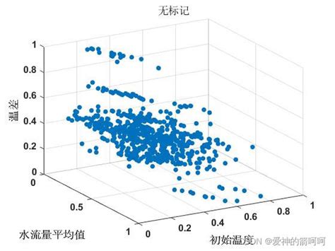 Matlab聚类分析（kmeans） Csdn博客