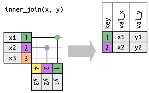 19 joins r for data science 2e