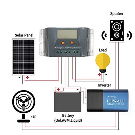 Newpowa 10a Mppt Solar Charge Controller Charge 12v Battery Regulator Dual Usb Ports Negative