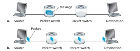 solved all of them asap in modern packet switched