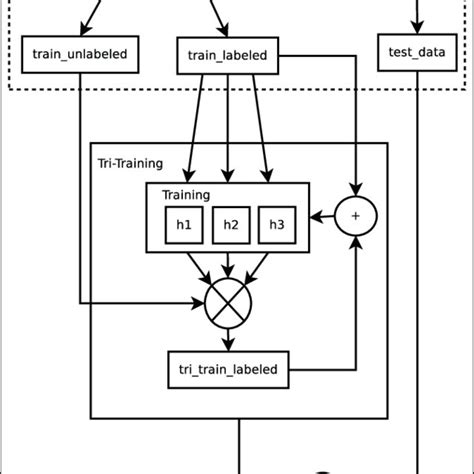 Flow Chart Of Proposed Sta Algorithm Download Scientific Diagram