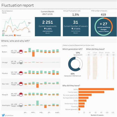 Can I Export Tableau Dashboard To Excel Design Talk