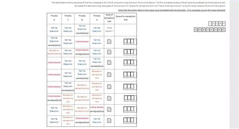 Solved The Table Below Shows A Sequence Of The Four